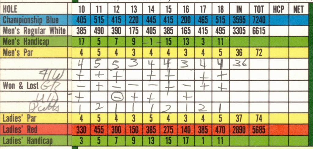 Keeping Score – One Shot at a Time - Gar Golf